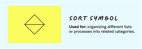 26 Flowchart Symbols And Meanings Template Figjam
