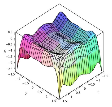The Diagram Of The Hamiltonian Function 15 Is Given Download Scientific Diagram