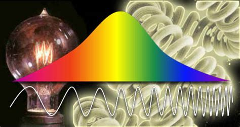 Lab 7 Analyzing Light The Spectroscope