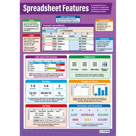 Spreadsheet Features Poster Daydream Education
