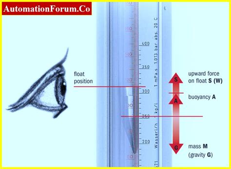 What Is Meant By The Term Variable Area Flow Meter