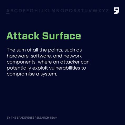 Cybersecurity Attacksurface Riskmanagement Infosec Brandefense
