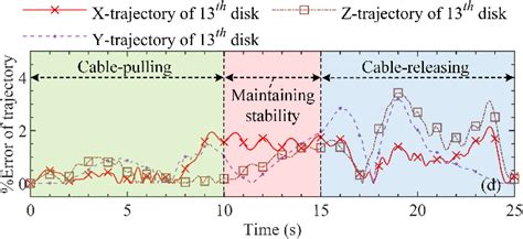 Figure 10 From Morphology And Tension Perception Of Cable Driven Continuum Robots Semantic Scholar