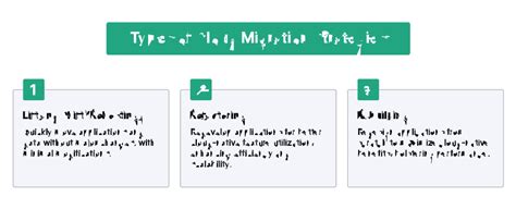 Cloud Migration Strategy Blueprint Benefits Types And Challenges