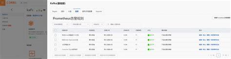 消息队列｜使用 prometheus 监控 kafka 知乎
