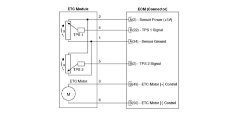 Motor Controls Schematic Diagrams