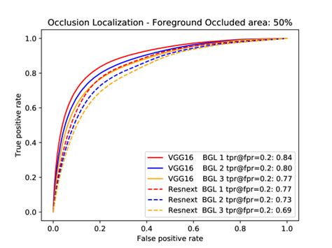 Compositional Convolutional Neural Networks A Robust And Interpretable
