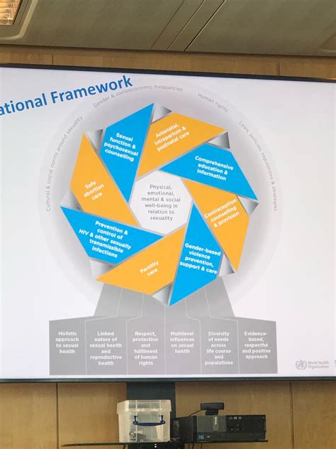 faysal el kak on linkedin at the global consultation on sexual health