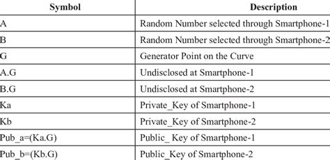Symbol Table Used By The Algorithm Download Scientific Diagram