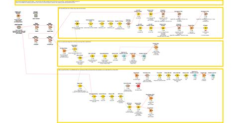 Even More Fun With Uri Url And File Paths Work With The New Path Variable Format To List And