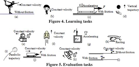 Figure 1 From Error Based Simulation In Dynamics And Its Evaluation In