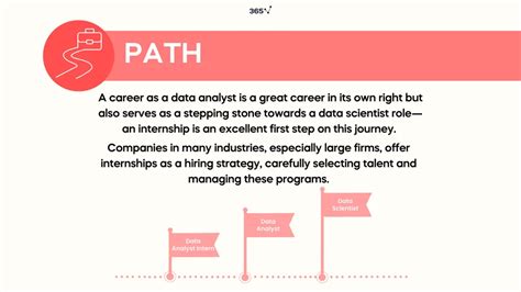 How To Become A Data Analyst In 2025 Learning And Career Path 365 Data Science
