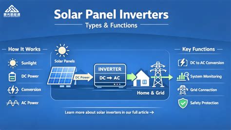 Understanding Solar Panel Inverters Types And Functions Anhui Sunway