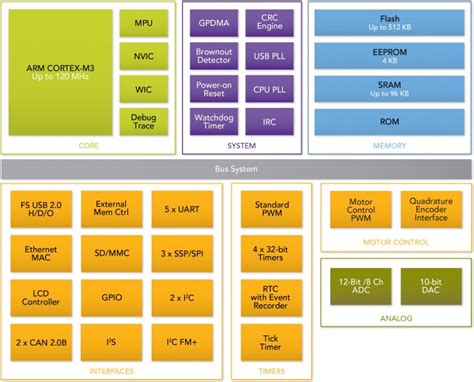 [diagram] Logic Diagram 512 X 8 Bit Sram Wiringschema Com