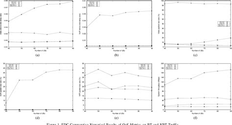 figure 1 from analysis of downlink scheduling to bridge between delay