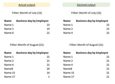 Solved Block Relational Filter Microsoft Fabric Community