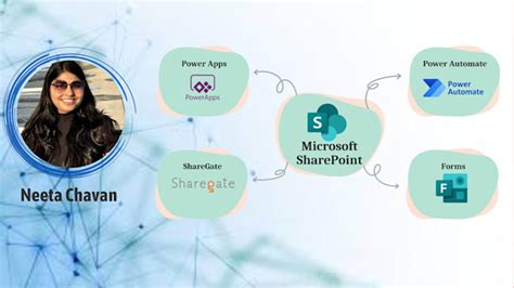 Develop And Teach Sharepoint Sites Powerapps Power Automates For You By