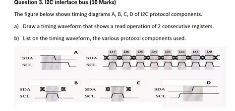 SOLVED Question L C Interface Bus Marks The Figure Below Shows Timing Diagrams A B C