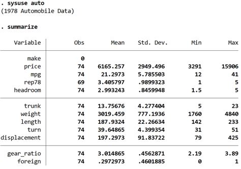 How To Obtain Predicted Values And Residuals In Stata