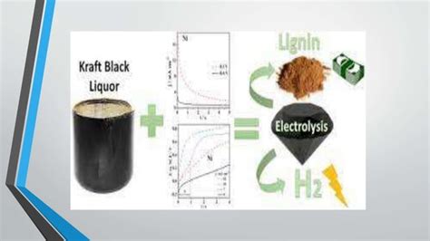 Chronopotentiometry Pptx