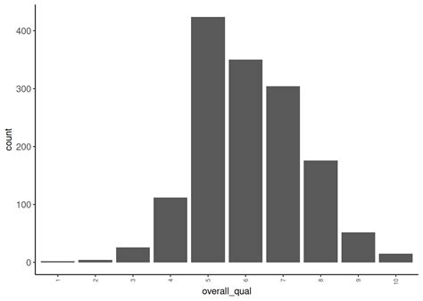 2 Exploratory Data Analysis Introduction To Applied Machine Learning