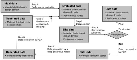 topological data analysis in smart manufacturing ai research paper