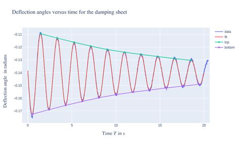 Python Extract Local Max And Min And Plot An Envelope Function Stack Overflow