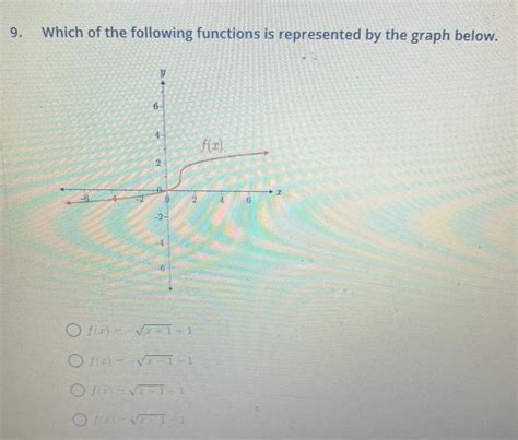 Solved 9 Which Of The Following Functions Is Represented By