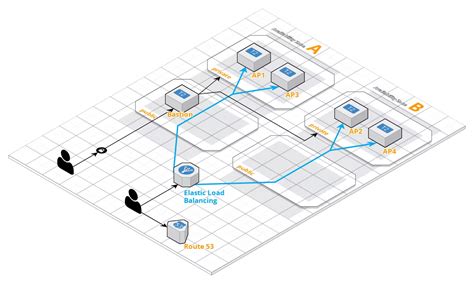 alb vs nlb which aws load balancer fits your needs