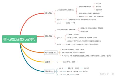 输入输出与运算符 输入输出运算符 csdn博客