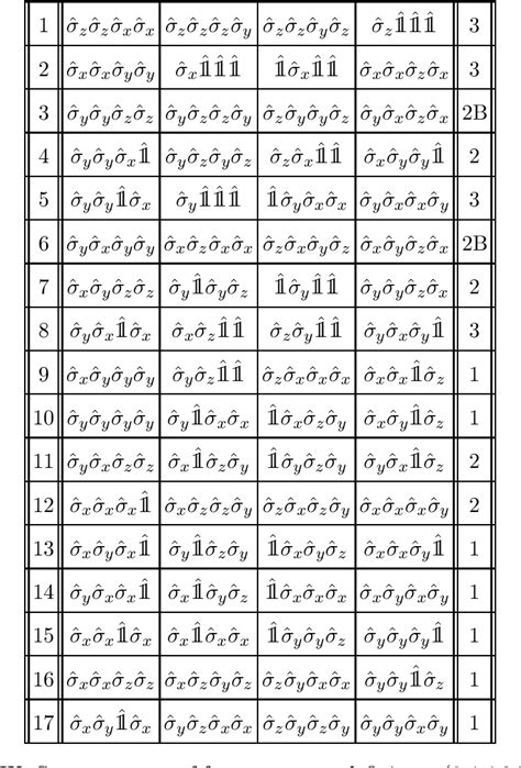 Table Ix From Structure Of The Sets Of Mutually Unbiased Bases For N