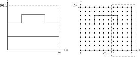 a the computational window omega l {x} times l {y} used in the