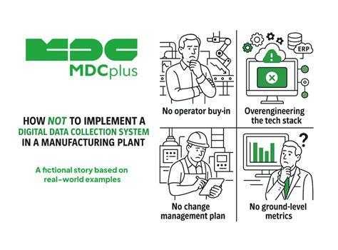 How Not To Implement A Digital Data Collection System Mdcplus