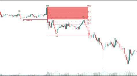 fibonacci confluence toolkit buy trading indicator for metatrader 5