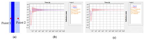Intrinsic Properties Of Composite Double Layer Grid Superstructures