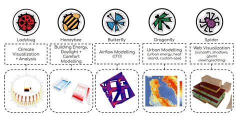 Insider Ladybug Tools Aim To Take Environmental Analysis To Wider Audience