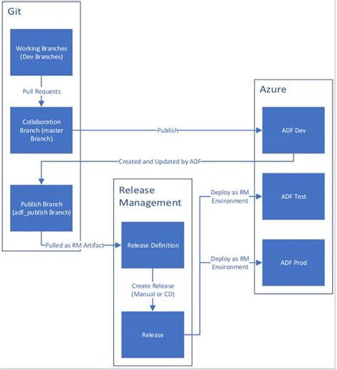 Parametrize The Copy Activity In Data Pipeline For Microsoft