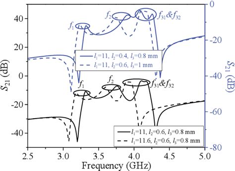 Figure 3 From Integrated Filtering Class F Power Amplifier Based On Microstrip Multimode