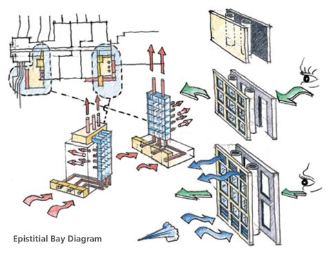 Carnegie Mellon University Doherty Hall Phase I II INI Design Studio
