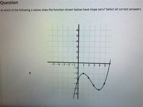 Solved Question At Which Of The Following X Values Does The