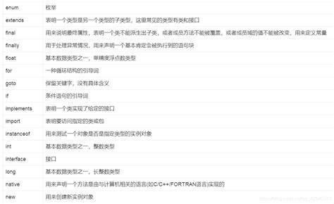 java基础（五）—— java关键字、标识符、访问控制符、类的构造方法、抽象类与接口、变量类型 被哪个访问控制符修饰的构造方法 可以在包内部