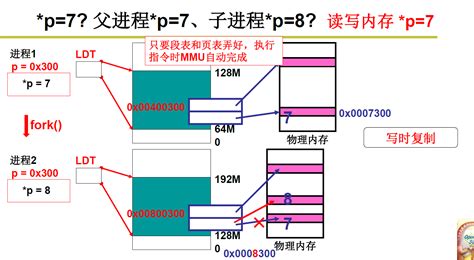 李治军操作系统 笔记nkltc的博客 Csdn博客