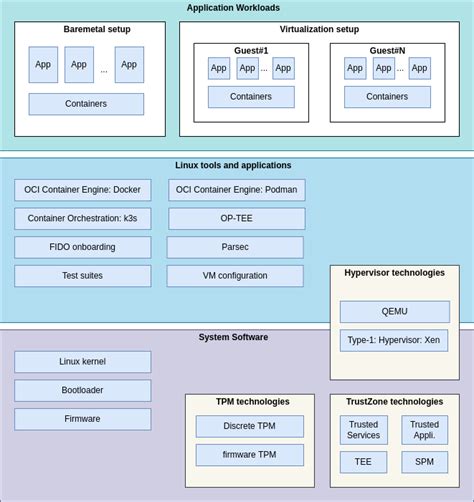 Introduction — Trs 030 Documentation