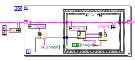 Underperforming Labview Compiler When It Comes To Buffer Allocations
