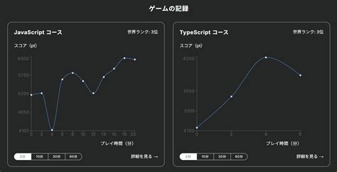 プログラマー用のタイピング練習ゲーム「untyping」が「記号コース」をリリース 株式会社unreactのプレスリリース