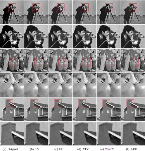 denoising results of different models on the natural images