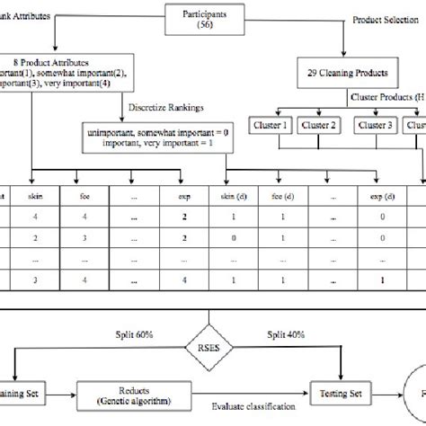 Diagram Illustrating The Eclat Procedure Used By The Authors Note On