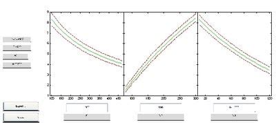 MATLAB 之工程應用 11 13 3 非線性迴歸nlinfit