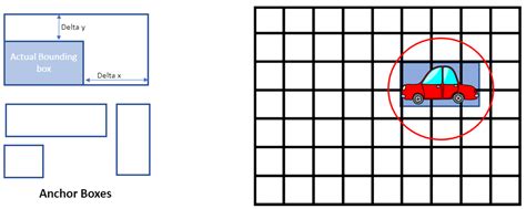 implementing point pillars in tensorflow towards data science