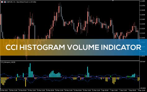Oscillator Archives Indicatorspot Com